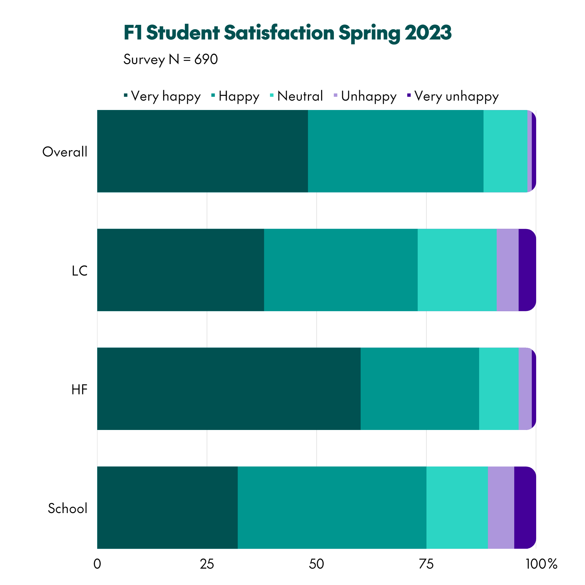 Educatius USA's annual student survey results are released